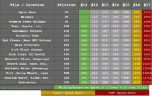 PVP guide, all to be a best PK. - TibiaPedia