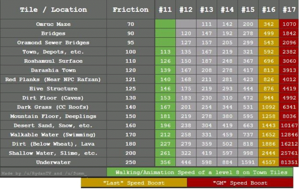PVP guide, all to be a best PK. - TibiaPedia