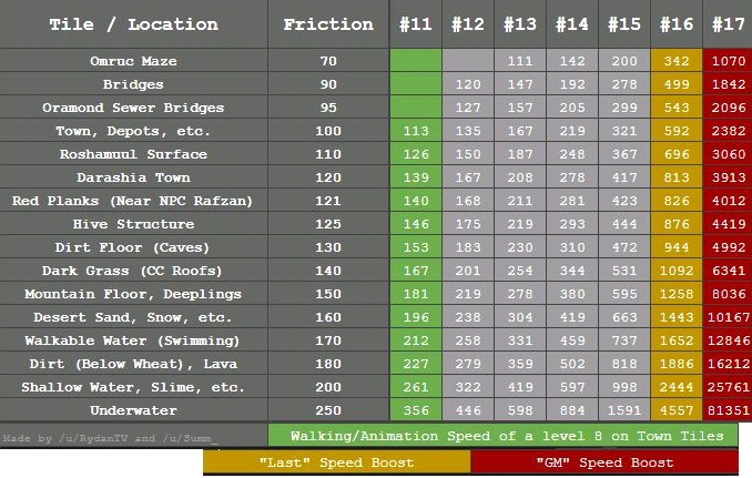 PVP guide, all to be a best PK. - TibiaPedia